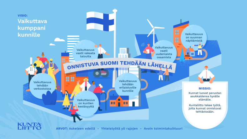 Kuntaliiton strategia ja tulevaisuus | Kuntaliitto.fi